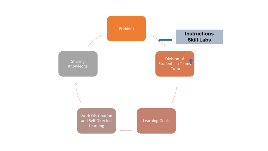 What’s PBL? – PBL