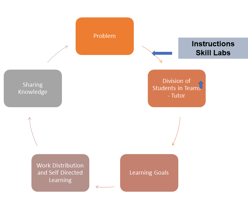 What’s PBL? – PBL